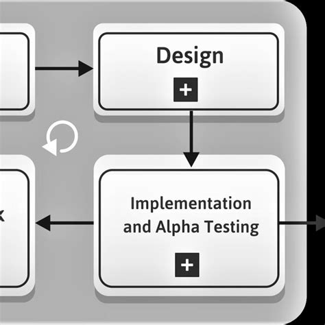 General Outline Of The Phases That Make Up The Methodology Download Scientific Diagram