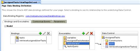 Andrej Baranovskij Blog Lightweight ADF Task Flow For BPM Human Tasks Overview