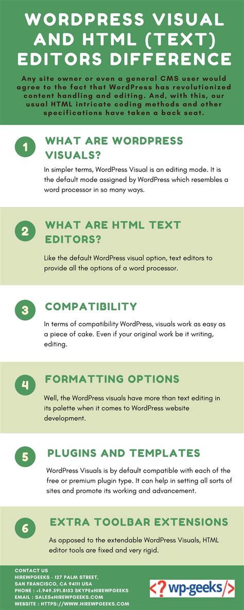 Ppt Wordpress Visual And Html Text Editors Difference Powerpoint