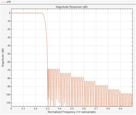 滤波器设计库 Matlab And Simulink Example Mathworks 中国 滤波器设计库 Matlab And Simulink Example Mathworks 中国