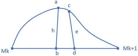 Machines Free Full Text Hardware Software Embedded System For Real Time Trajectory Planning