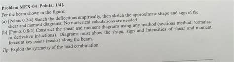 Solved Problem Mex 04 Points 14 For The Beam Shown In