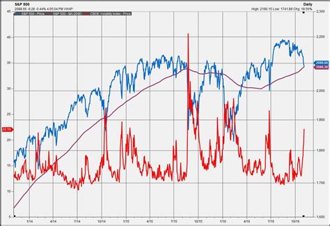 Vix Volatility Index How Do You Trade The Vix Index Step By Step Guide