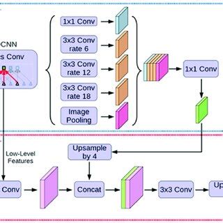 DeepLabV3 Structure Download Scientific Diagram