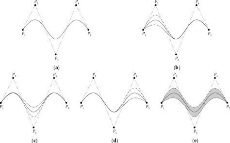 figure 1 from a parametric identification method of human gait