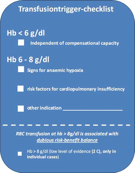 Transfusion Trigger Checklist Download Scientific Diagram