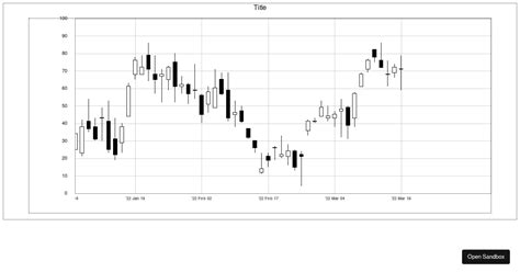 React Typescript Codesandbox React Typescript Codesandbox