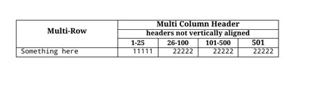 vertical alignment of text in a multicolumn multirow table with