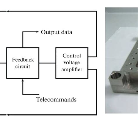 Pdf Tianqin Space Based Gravitational Wave Detector Key Technologies And Current State Of