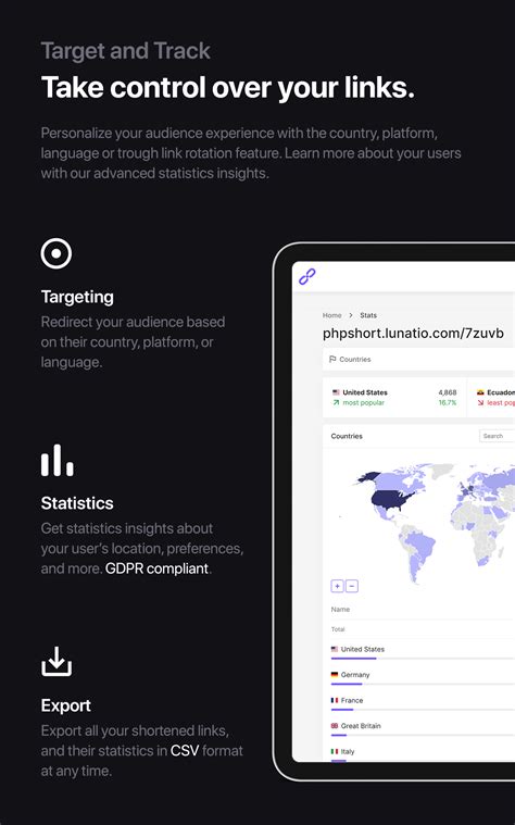 Phpshort Url Shortener Platform By Lunatio Codecanyon