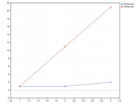 Cci Indicator Three Transformation Steps Mql5 Articles