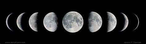 Length Of The Synodic Month 2001 To 2100