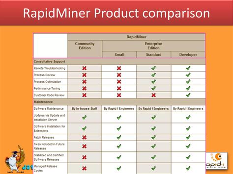 Rapidminer Rapid Miner Products Pptx