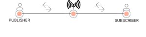MQTT Publish Subscribe With Mosquitto Pub Sub Examples Cedalo