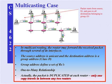 Will Review Exam 3 Dr Clincy Lecture Ppt Download