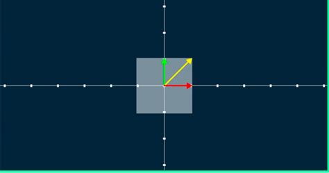 Eigenvector