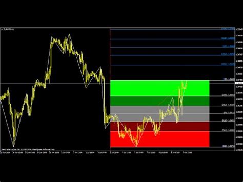 What Is Fibonacci Indicator Forex Trading Strategy YouTube