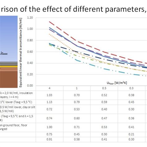 Comparison Of The Effect Of Different Environment And Download Scientific Diagram