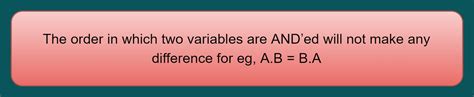 Boolean Algebra Naukri Code