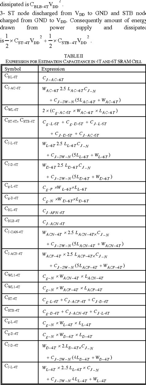 table ii from a novel four transistor sram cell with low dynamic power