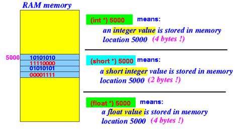 Example