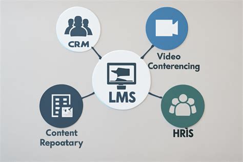 What Is Lms Integration Services A Comprehensive Guide