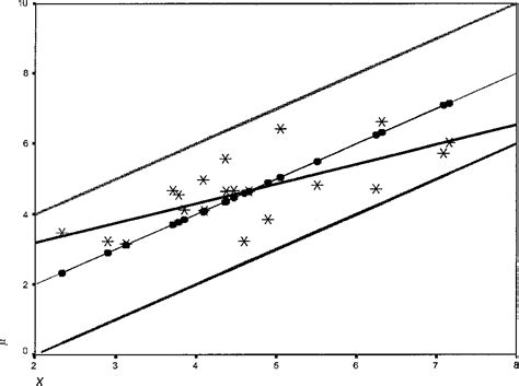 Figure 1 From Shrinkage And Penalized Likelihood As Methods To Improve