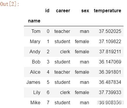 Pandas中节约空间的小tipCategorical类型 知乎