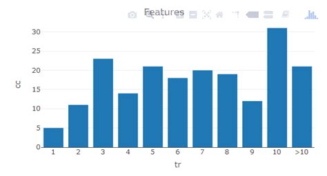 Plotly How To Set Numbers As X Axis In R Stack Overflow