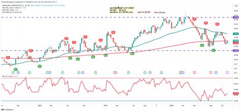 Setbcp Chart Image By Taweesaktongtawee — Tradingview