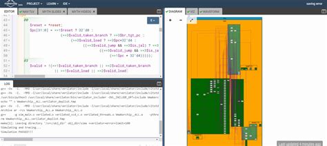 GitHub Abhinavprakash199 RISC V Based MYTH This Repository Contains The Whole Summary Of
