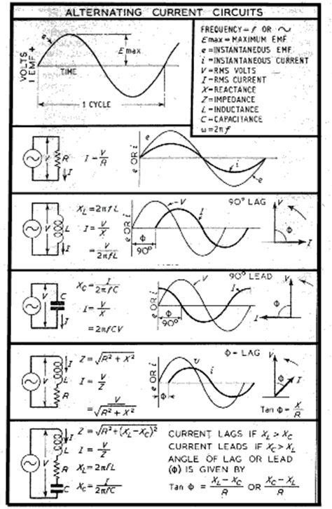 Electrical Formulas Cheat Sheet