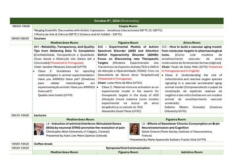Scientific Program Congresso Sbfte