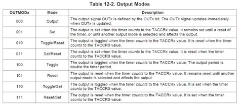 Scientific Instruments Using The Ti Msp430 Tutorial 13b Interfacing