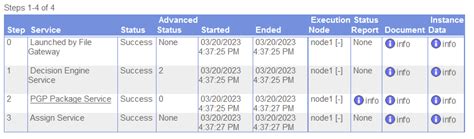 Error While File Transferring Via Pgp Encryption And Decryption In Ibm