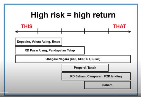 Instalasi Dan Penggunaan Snort Sebagai Intrusion Detection System Ids