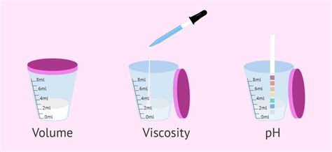 Semen Analysis Course Preparation Price Interpretation Of Results Healthy Food Near Me