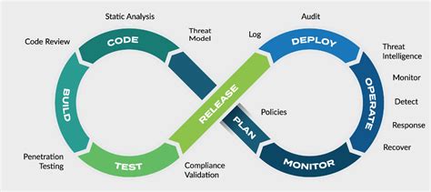 DevOps Cloud Sheger