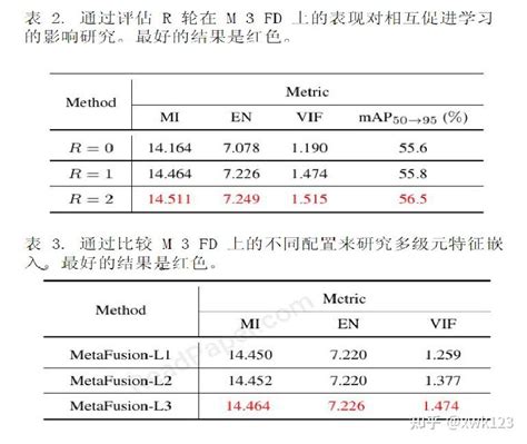 文献阅读：metafusion infrared and visible image fusion via meta feature