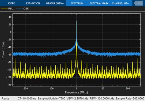 Modeling Baseband Pll And Phase Noise In Rf Models Matlab And Simulink