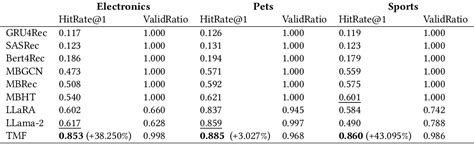 Triple Modality Fusion Aligning Visual Textual And Graph Data With Large Language Models For