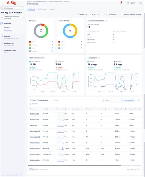 Monitor Web App And Api Protection F5 Distributed Cloud Technical Knowledge