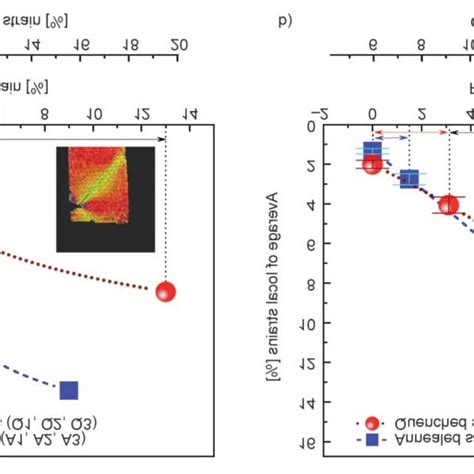 Xrd Curves Of Pdms And Mwcntpdms Membranes Download Scientific Diagram