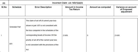 It Notice For Proposed Adjustment U S 143 1 A Learn By Quicko