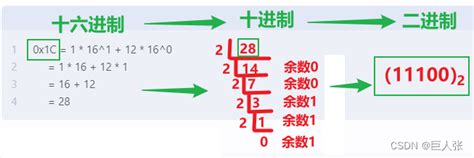 Python三级考试笔记python 三级考试 关键函数 Csdn博客