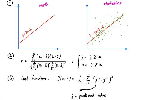 Knn Algorithm In Machine Learning Code Implementation By Kriuk
