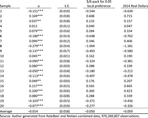 Implicit Value Of Local Preference Download Scientific Diagram
