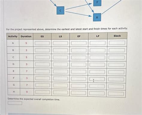 Solved A Project Network Is Shown In The Figure For The