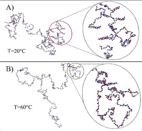 Figure 10 From Coarse Grained Simulation Of Dna Using Lammps An