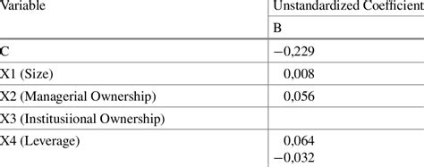 multiple linear regression analysis results download scientific diagram
